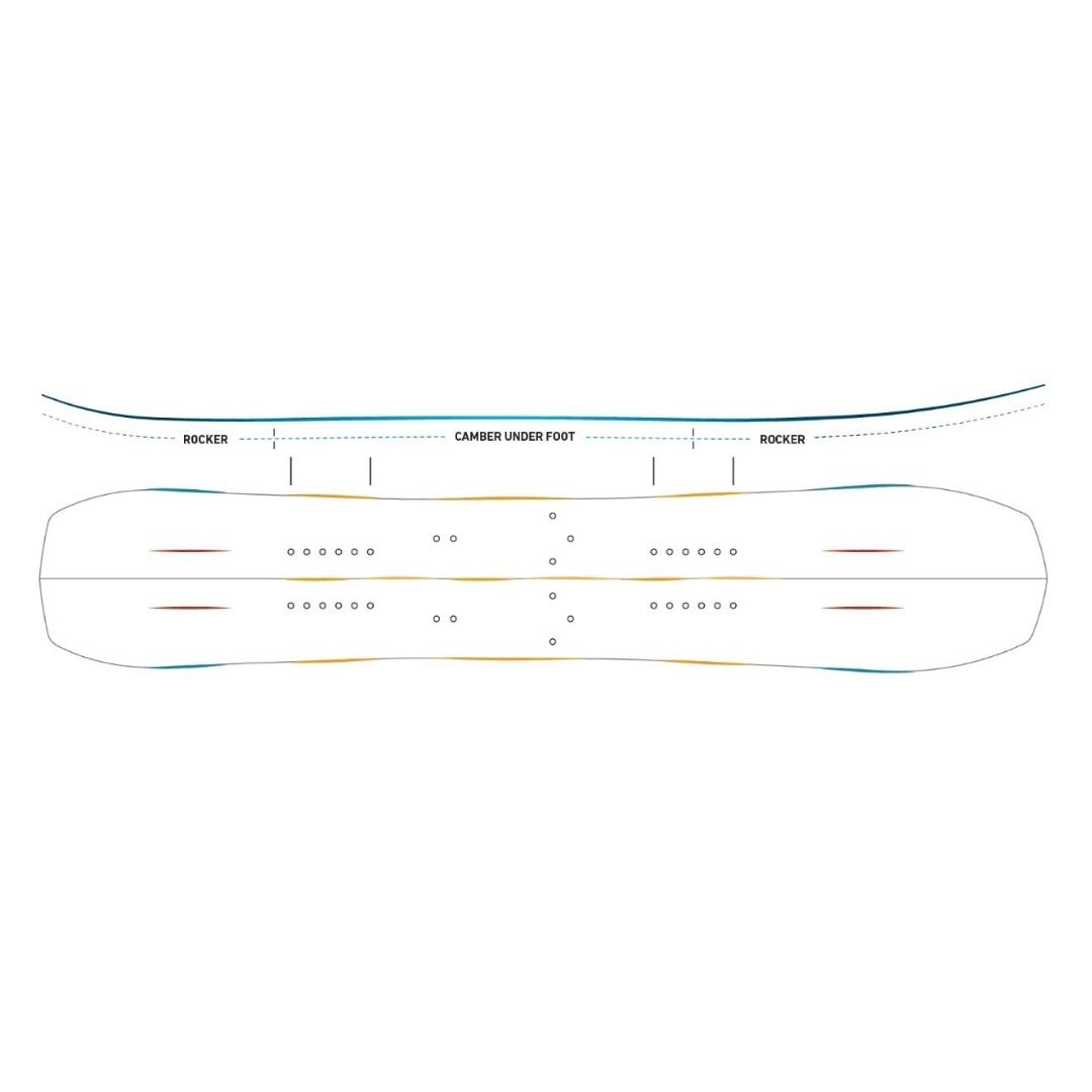SPLITBOARD JONES SOLUTION POUR HOMME - Rhéal Pitre Sports