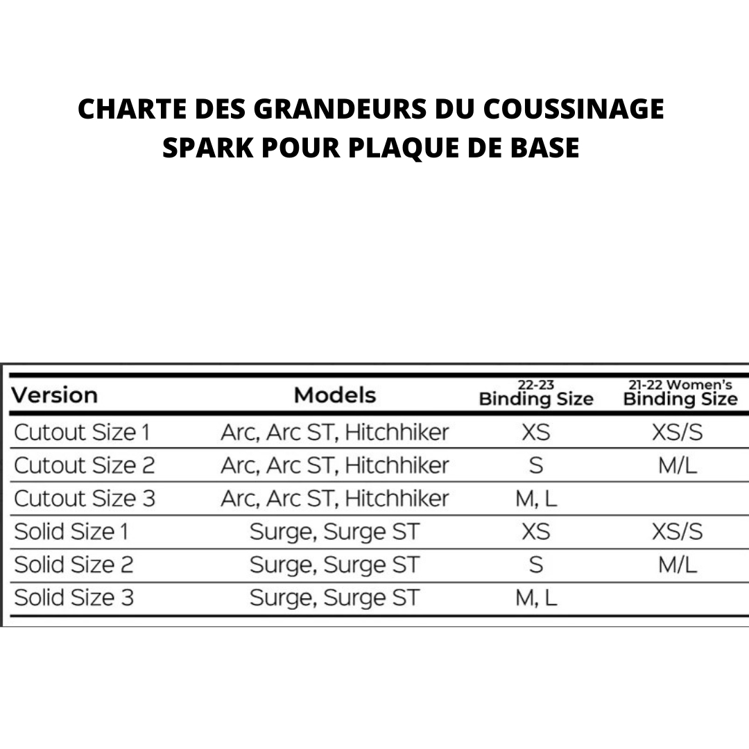 ENSEMBLE DE REMBOURRAGE SPARK POUR PLAQUE DE BASE DE FIXATION - Rhéal ...