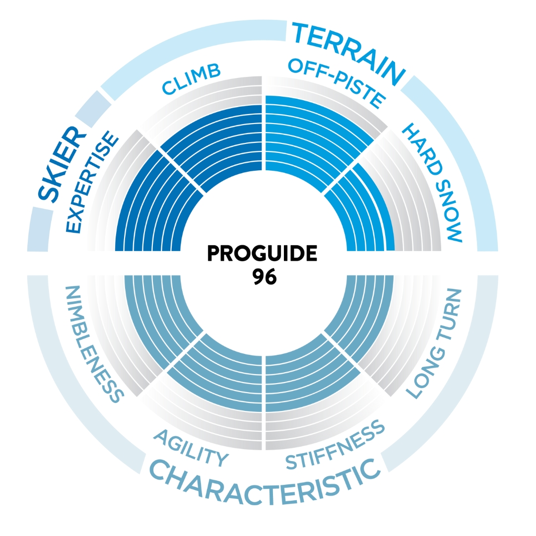 SKI DE RANDONNÉE SCOTT PROGUIDE 96 POUR ADULTE - Rhéal Pitre Sports