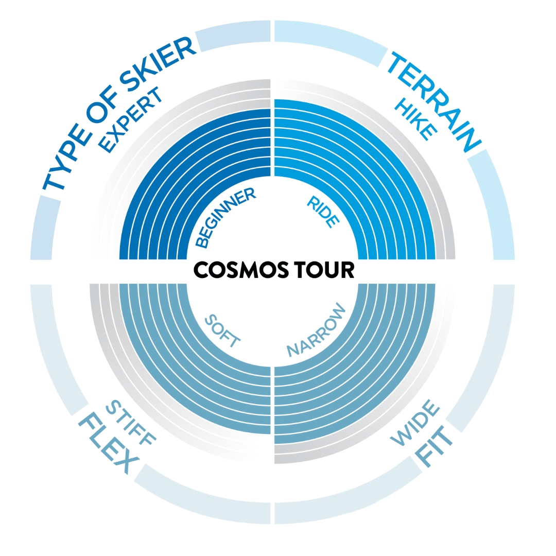 BOTTE DE SKI DE RANDONNÉE SCOTT COSMOS TOUR POUR HOMME - Rhéal Pitre Sports